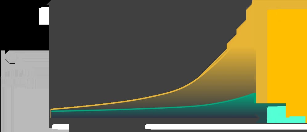 Midas Analytics Dashboard